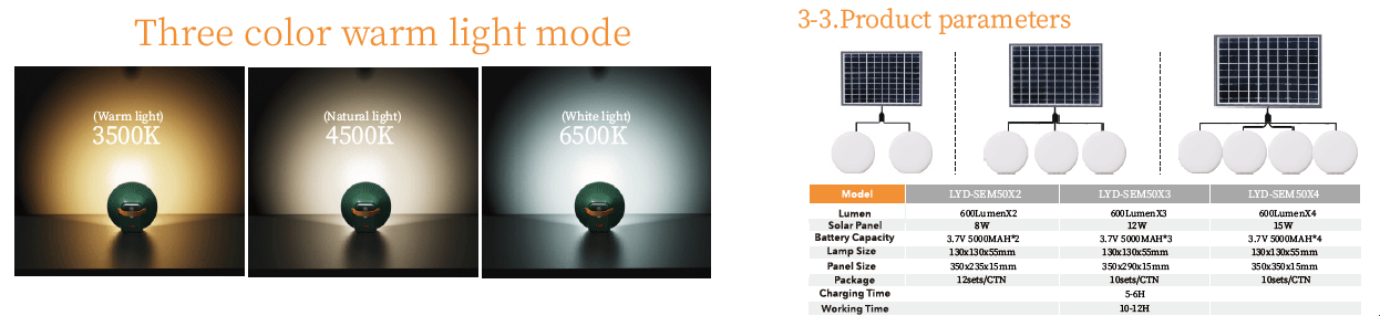 Portable Solar Lamp - SMKSOLAR TECHNOLOGY NIGERIA LIMITED